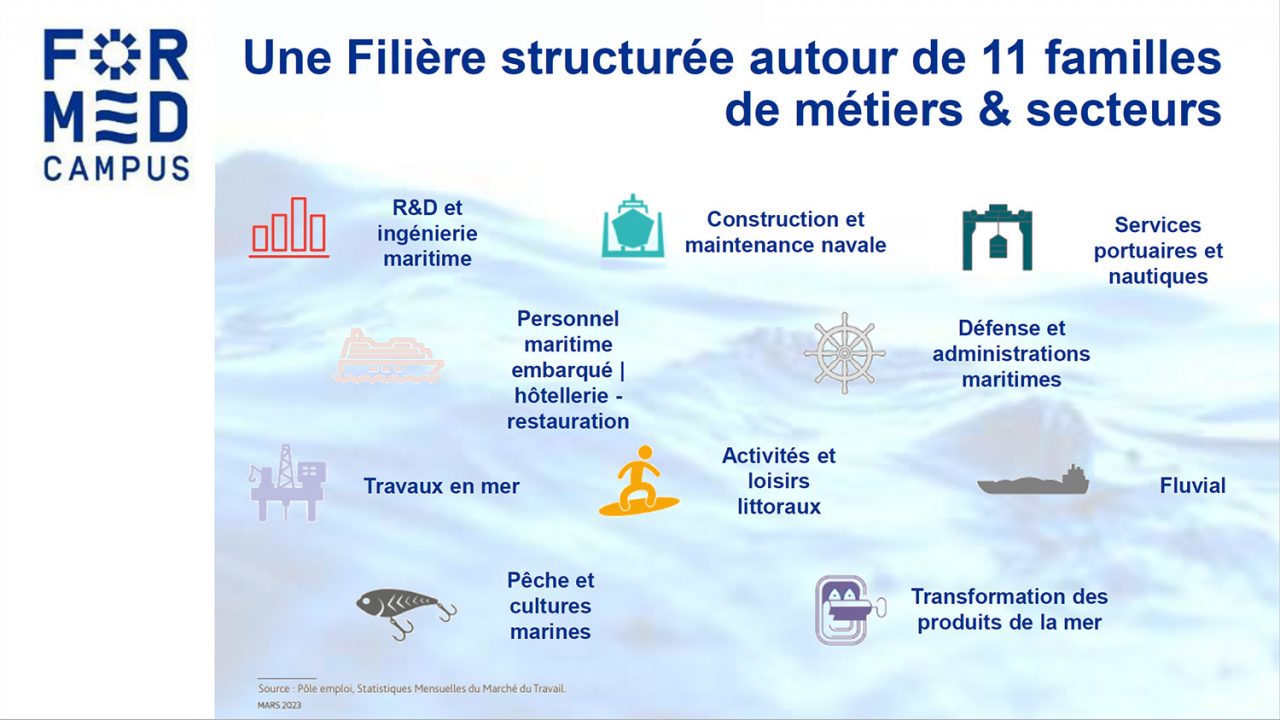 Les métiers du maritime - FORMED Campus